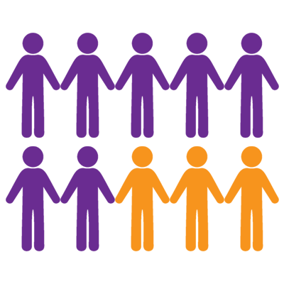 30percentofadults | Bedfont NObreath® FeNO Monitor