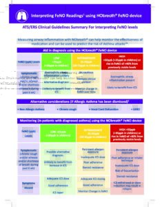 NObreath-interpretation-chart-Issue-9-C | Bedfont NObreath® FeNO Monitor
